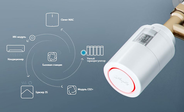 Danfoss Eco интегрирован в систему «умного дома» | Danfoss