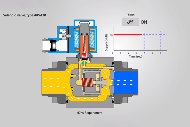 Training animations | See how products and systems work | Danfoss
