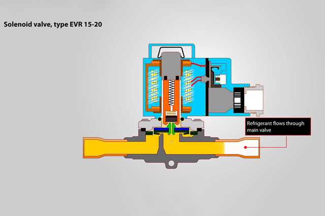 Training animations | See how products and systems work | Danfoss