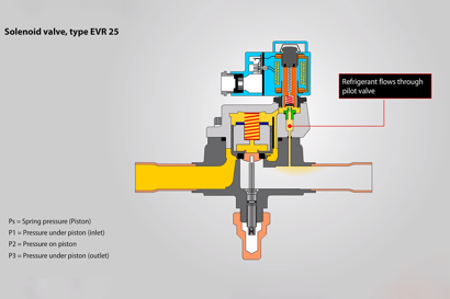 Training animations | See how products and systems work | Danfoss