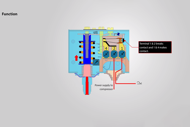 Training animations | See how products and systems work | Danfoss
