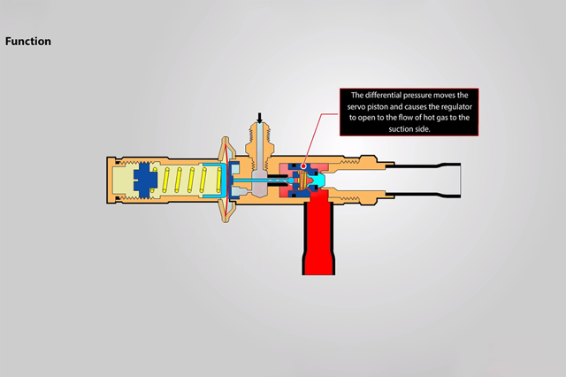 Training animations | See how products and systems work | Danfoss