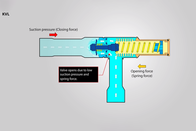 Training animations | See how products and systems work | Danfoss