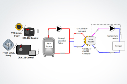 ESBE VRG Mixing Valves | Danfoss