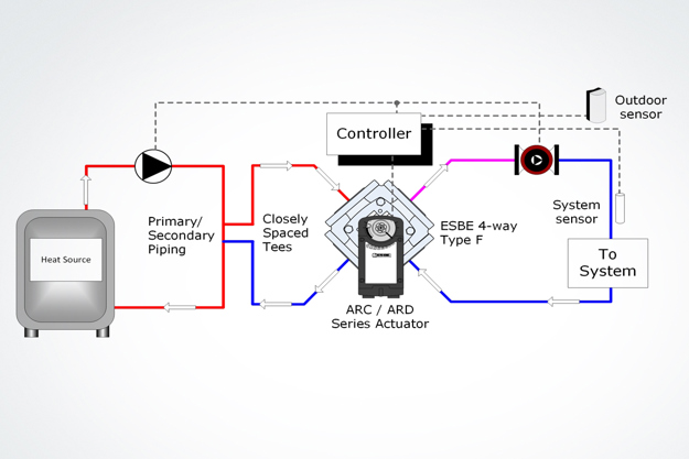 ESBE ARC/ARD Series High Torque Actuators | Danfoss