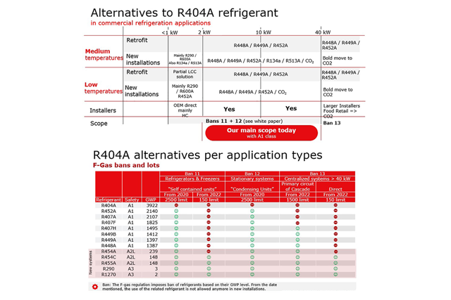 Refrigerant FAQ - R404A replacement | Danfoss