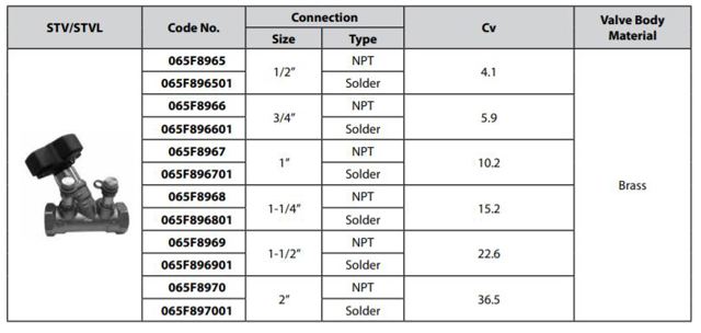 STV/STVL Valves | Danfoss