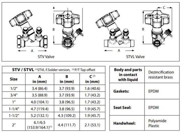 STV/STVL Valves | Danfoss