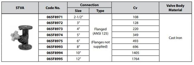 STVA Valves | Danfoss