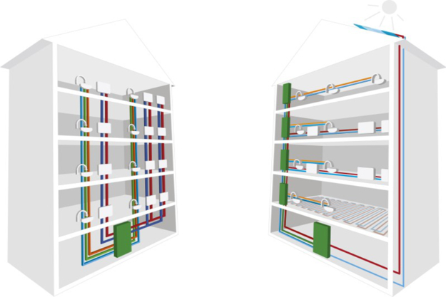 Flat station | Danfoss
