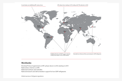 Learn about the HFC phase down | 2015 EU F-gas regulation | Danfoss