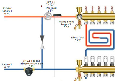 Manifolds and actuators for hydronic underfloor heating | Danfoss