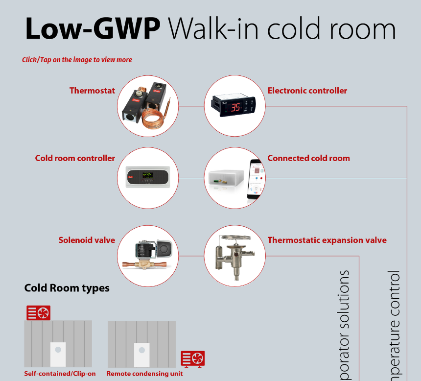 Walk-in Coolers and Freezers | Find products | Danfoss
