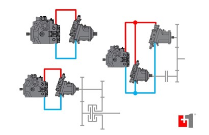 PLUS+1® software – Learn how to improve your applications | Danfoss
