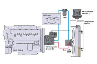 Variable displacement open circuit pump w/ piston motor (non reversing ...