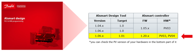 Alsmart FAQ | Danfoss
