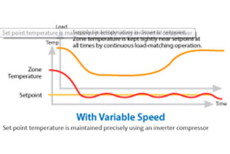 Data center cooling systems | Solutions and technology | Danfoss