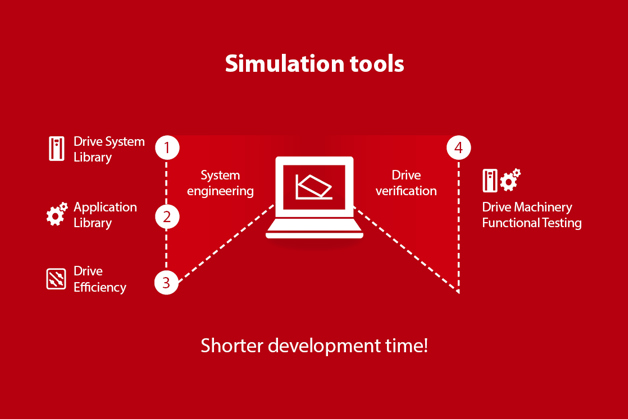Digital engineering | Danfoss