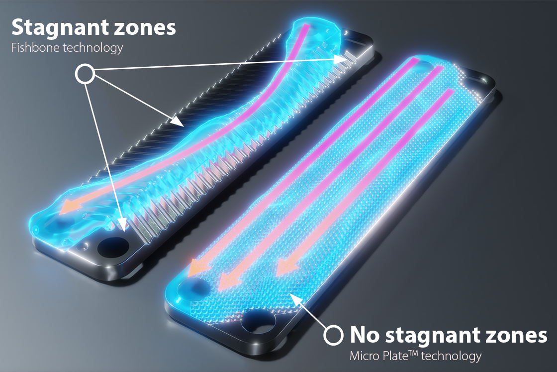 Micro Plate™ brazed plate heat exchangers | Danfoss