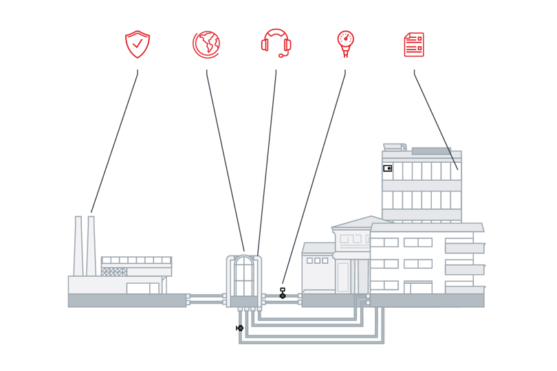 District Energy District Heating District Cooling Danfoss