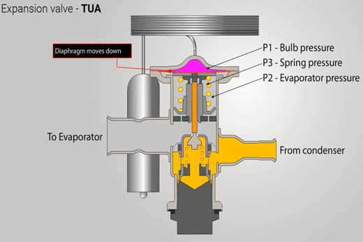 Product animations | Refrigeration and air conditioning | Danfoss