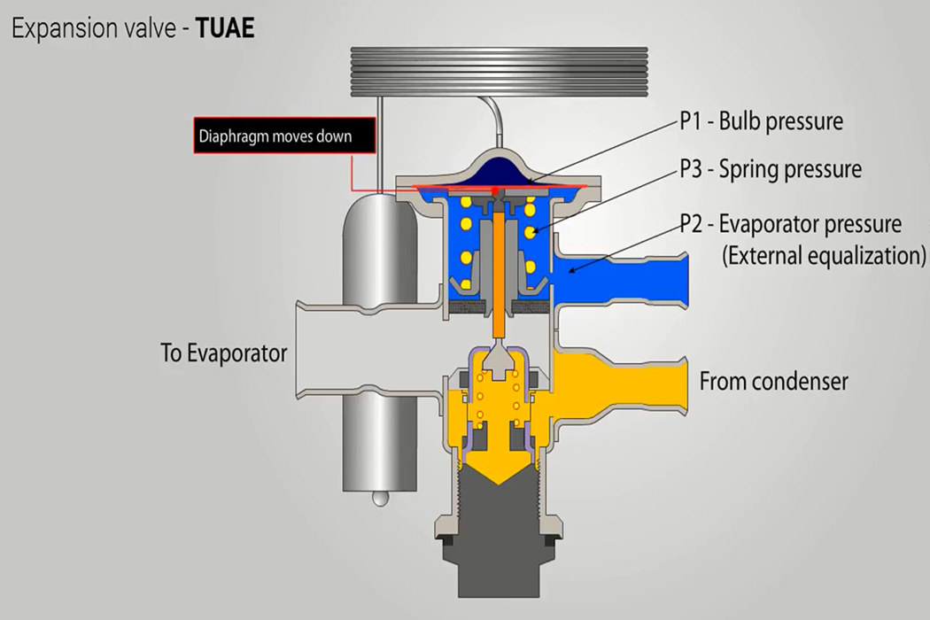Product Animations | Refrigeration & A/C | Danfoss
