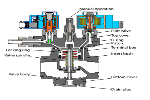 Product animations | Refrigeration and air conditioning | Danfoss