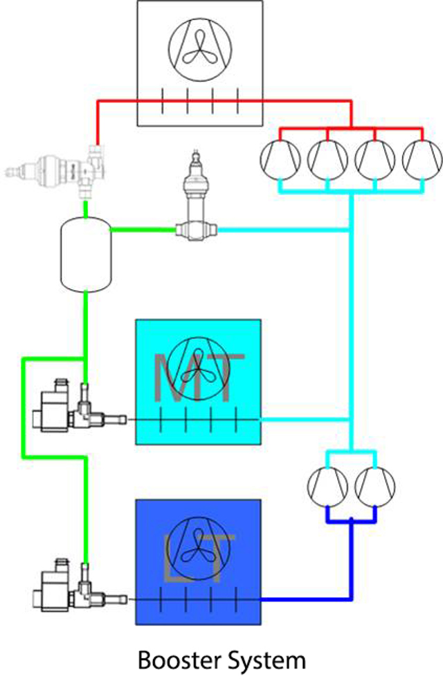 Exploring different CO2 systems | Danfoss