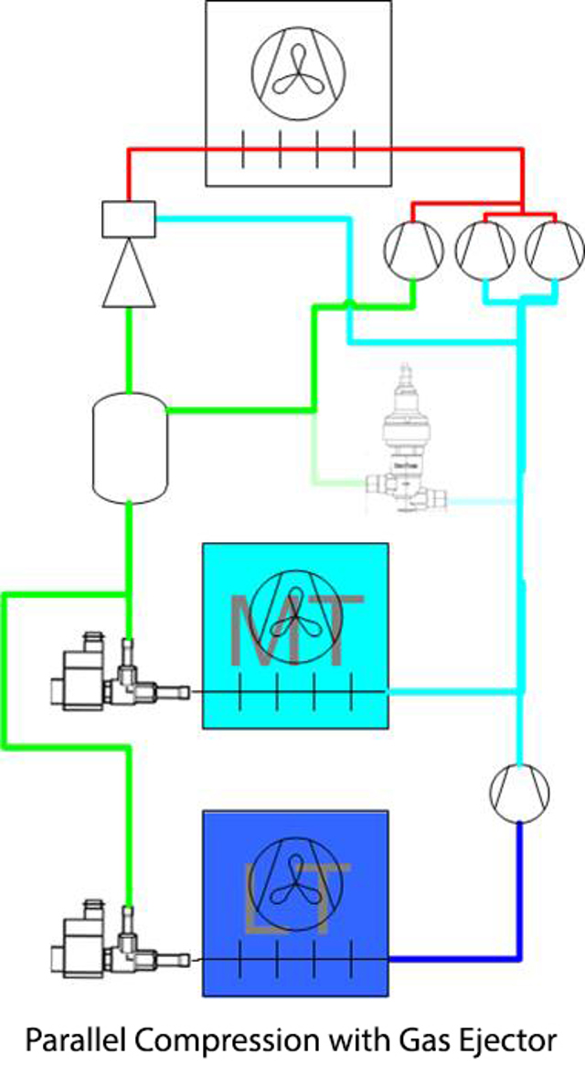 Exploring different CO2 systems | Danfoss