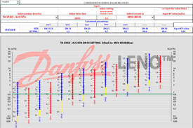 Manual balancing valves for hydronic balancing | Danfoss