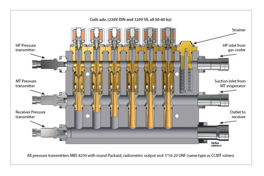 The Danfoss Multi Ejector Range For Co₂ Refrigeration Design