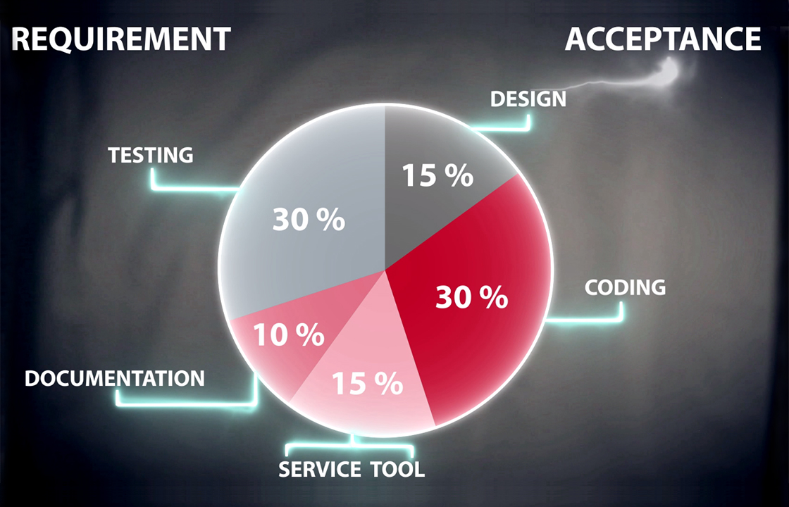 PLUS+1® libraries – Check our wide range of software downloads | Danfoss