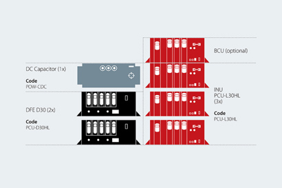 An introduction to modularity | Danfoss