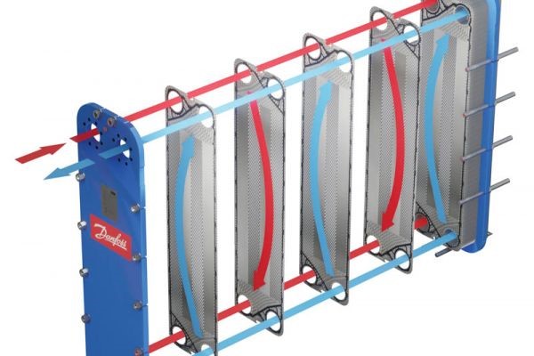 Managing thermal functions with heat exchangers | Danfoss