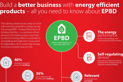 How to stay compliant with the Energy Performance of Buildings ...
