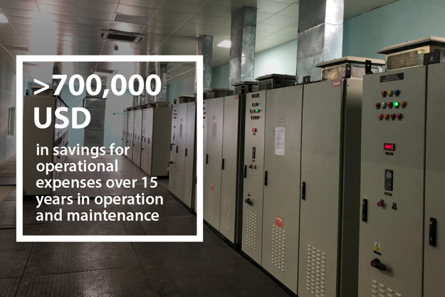 VLT® AQUA Drive FC 202 | Danfoss