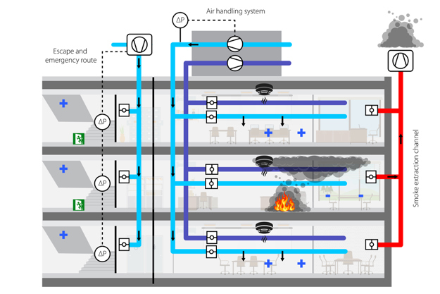 VLT® HVAC Drive FC 102 - ancora più potente | Danfoss