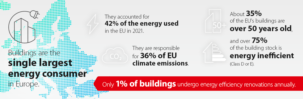 eu building directive