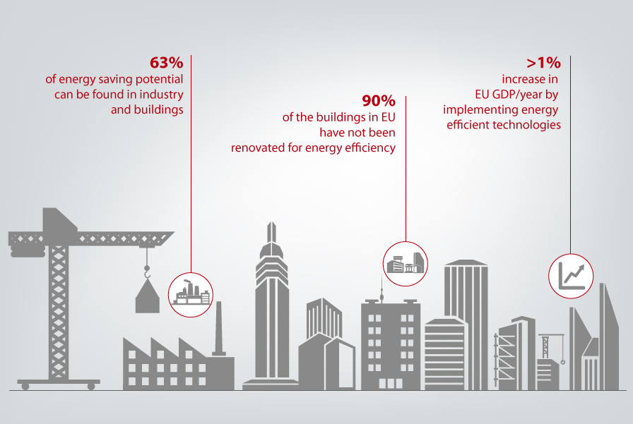 Hybrid solutions deliver the flexibility we need | Danfoss