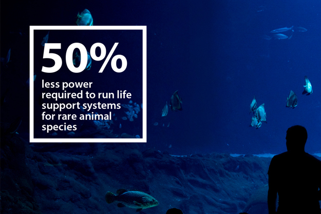 VLT® AQUA Drive FC 202 | Danfoss