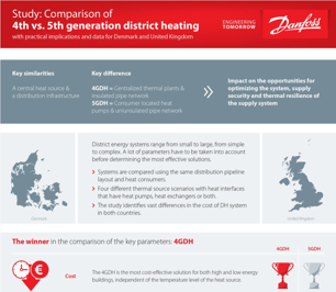 District heating generations explained | Danfoss