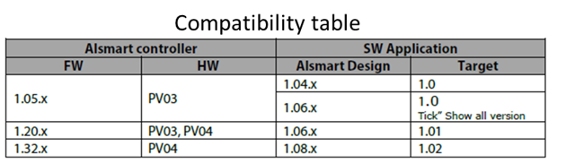 Alsmart FAQ | Danfoss