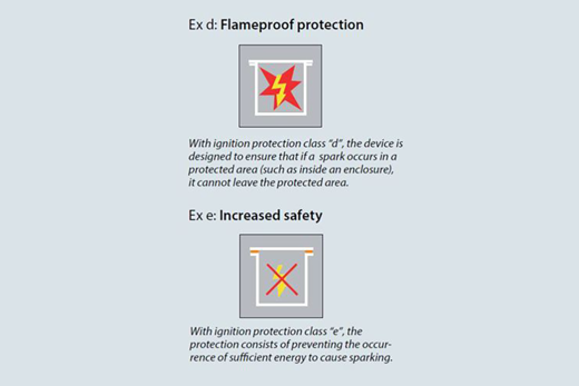 ATEX and Explosive Atmospheres | Danfoss