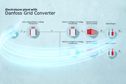 Webinar hub | Danfoss