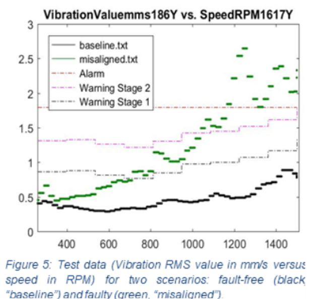 Condition monitoring using the drive as a sensor | Danfoss