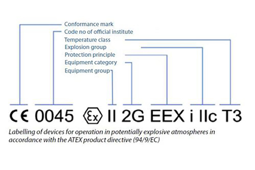 ATEX and Explosive Atmospheres | Danfoss